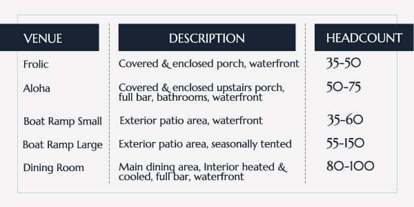 Private Events - Islander 71 - Waterfront & Seafood Restaurant, Isle of ...