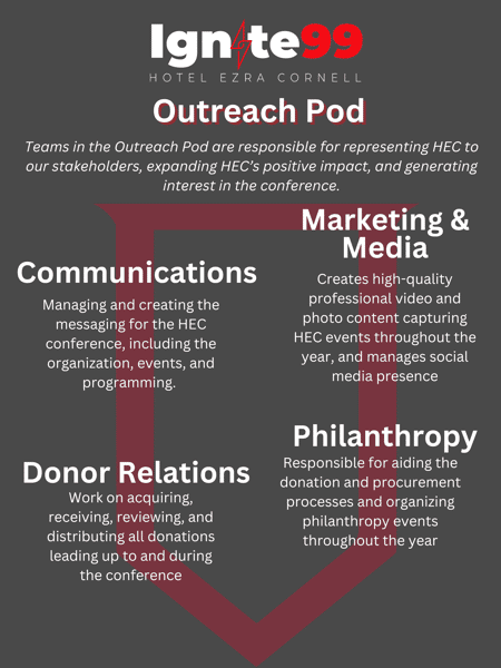 Pod-Outreach - HEC 101 - Hotel Ezra Cornell